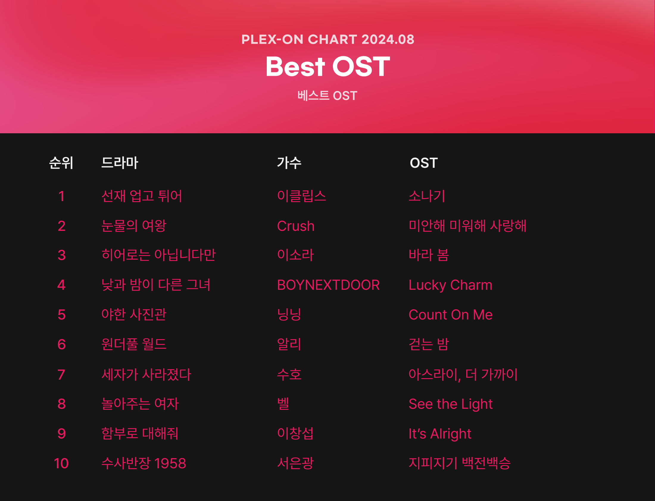 플렉스온 | PLEX ON